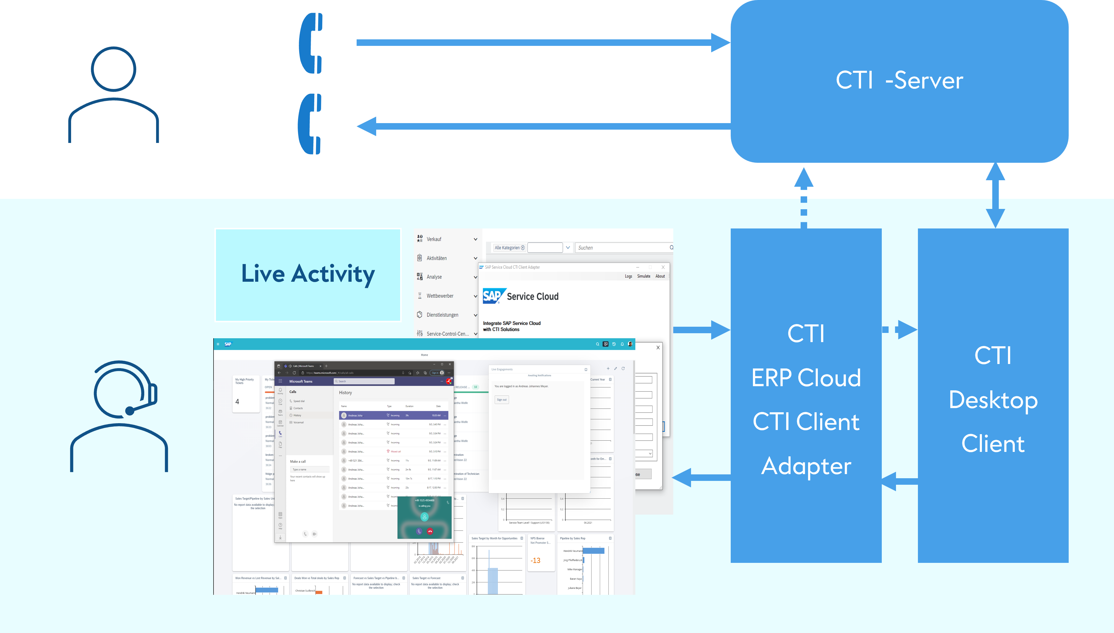 CTI Integration Microsoft Teams und SAP-CRM Service Cloud